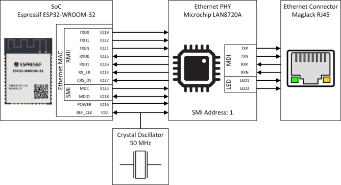 WT32-ETH01 mit Arduino • Sebastian Lang