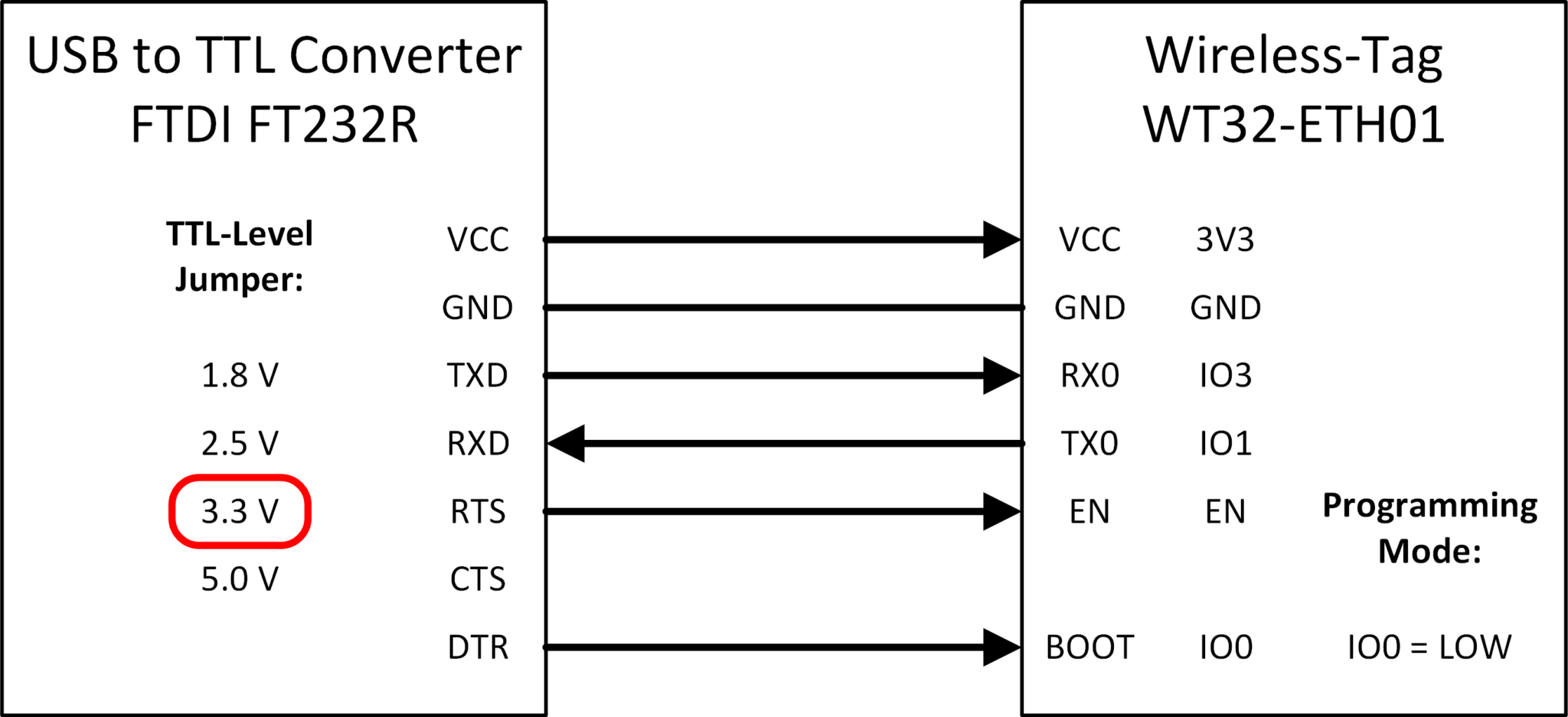 WT32-ETH01 mit Arduino • Sebastian Lang